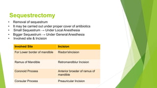 Osteomyelitis with Types and Treatment.. | PPTX