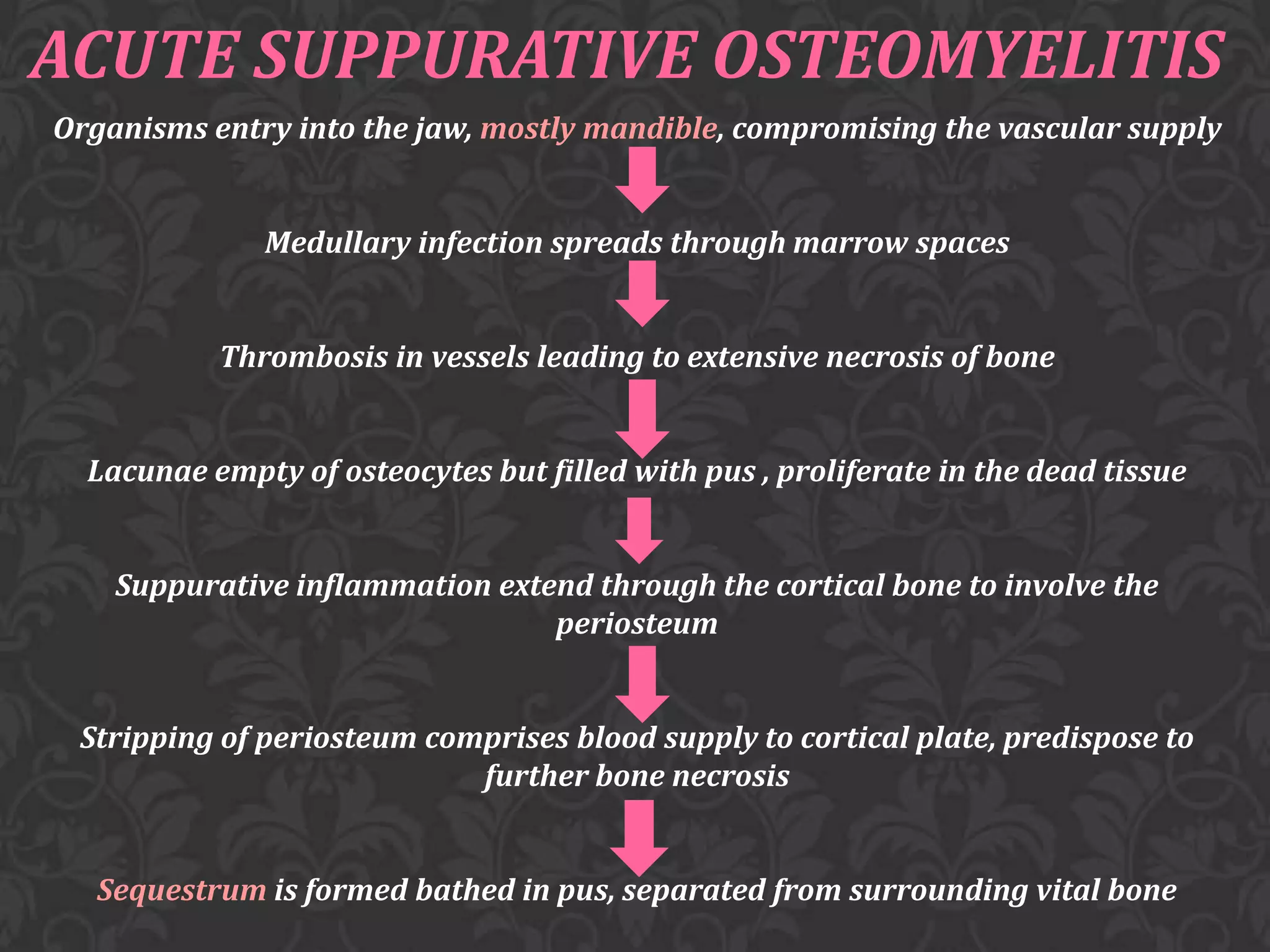Osteomyelitis of jaw | PPTX