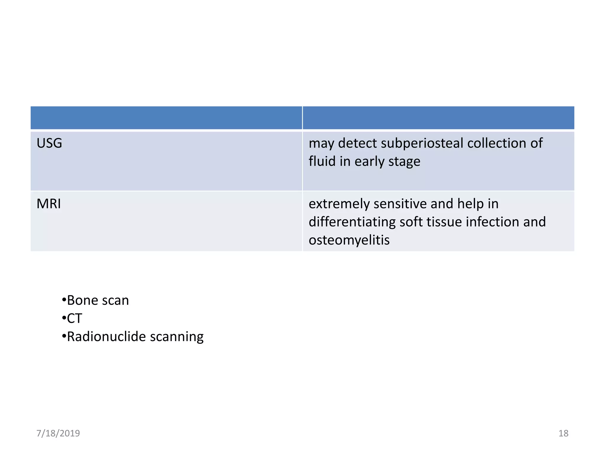Osteomyelitis | PPTX
