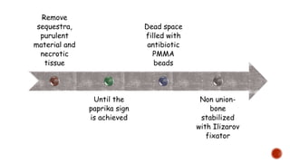 Osteomyelitis ppt | PPT
