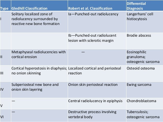 Osteomyelitis seminar