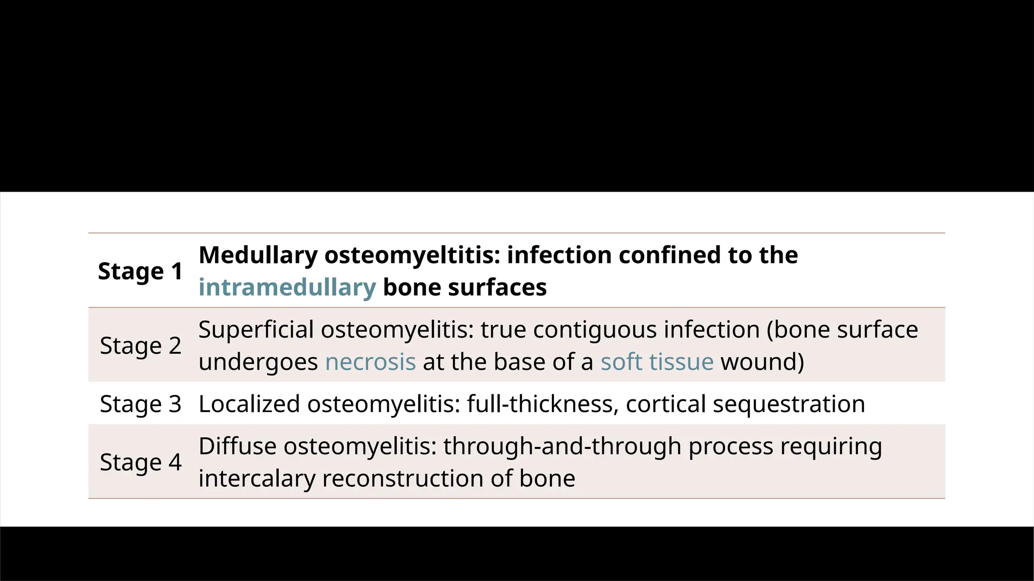 Surgical aspects of osteomyleitis. .pptx