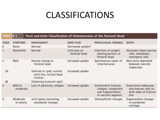 Osteonecrosis of the femoral head