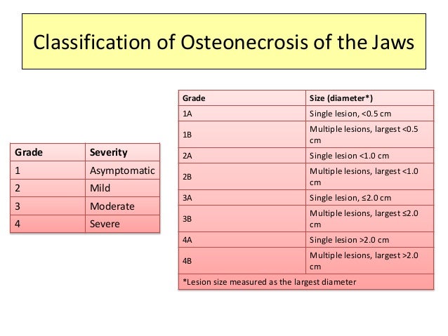 Osteonecrosis of the jaws