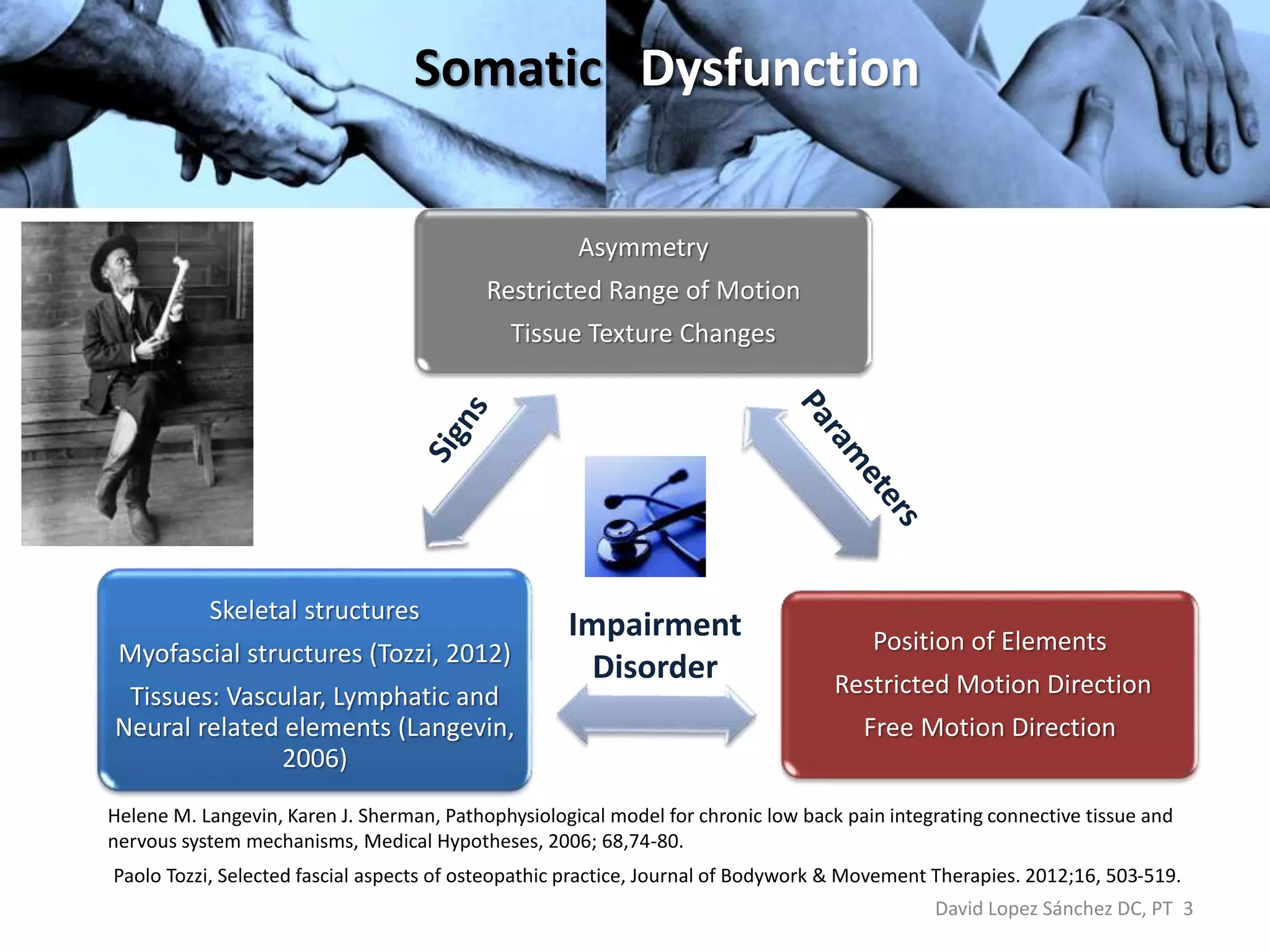 Osteopathic manipulative therapy (om th) revisited 2014 extremities | PPTX