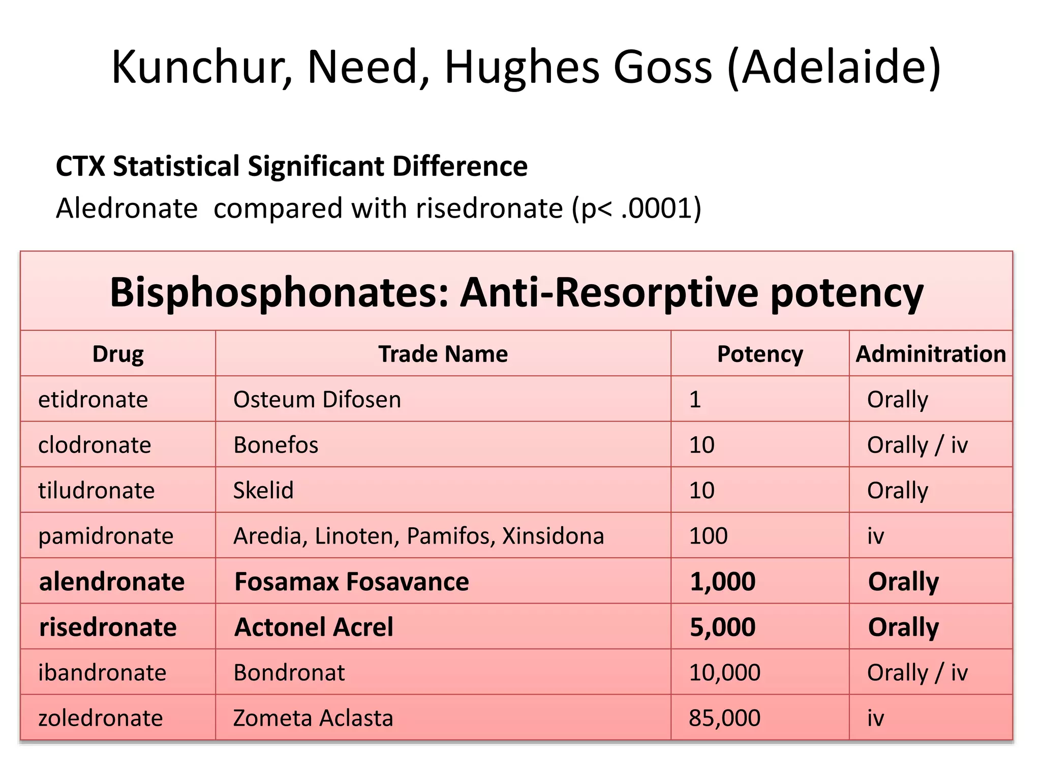 Osteoporosis | PPTX | Bone and Joint Conditions | Diseases and Conditions