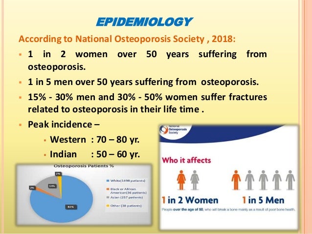 Osteoporosis Epidemiology Pathophysiology Cause Risk Factors Sign