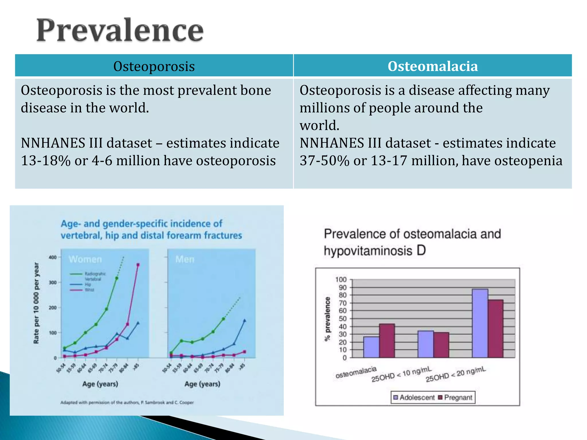 Osteoporosis and Osteomalacia | PPTX