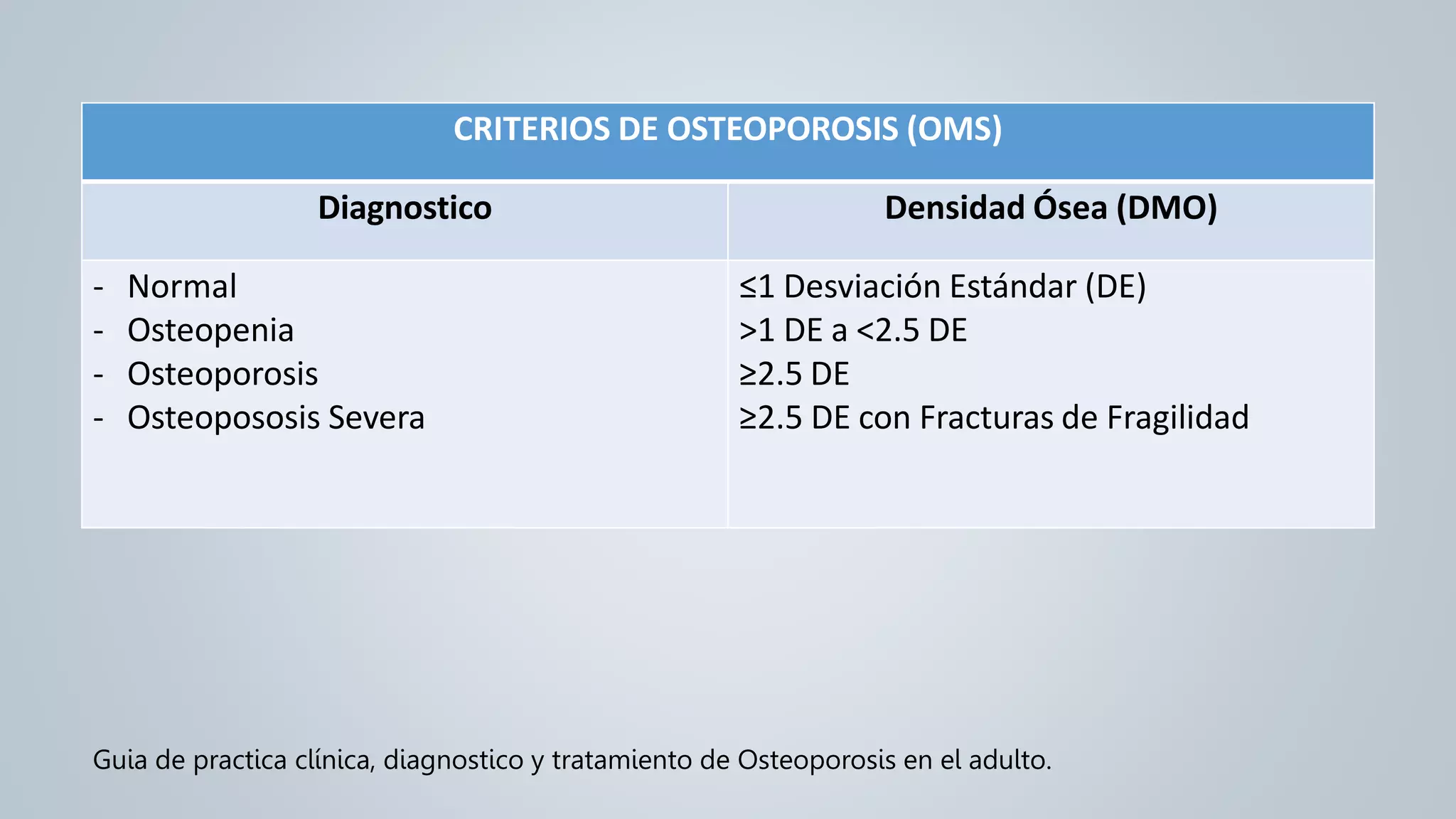 Osteoporosis.pptx
