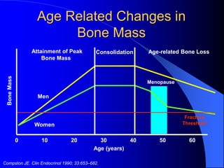 osteoporosis.ppt