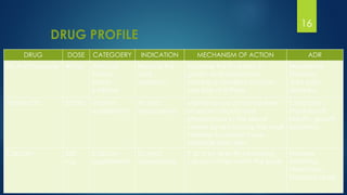 CASE STUDY AND PRESENTATION ON OSTEOPOROSIS.pptx