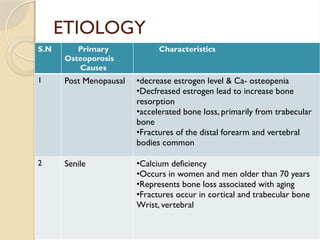 Osteoporosis.pptx lecture slide for Bsc Nursing 2nd Year | PPTX