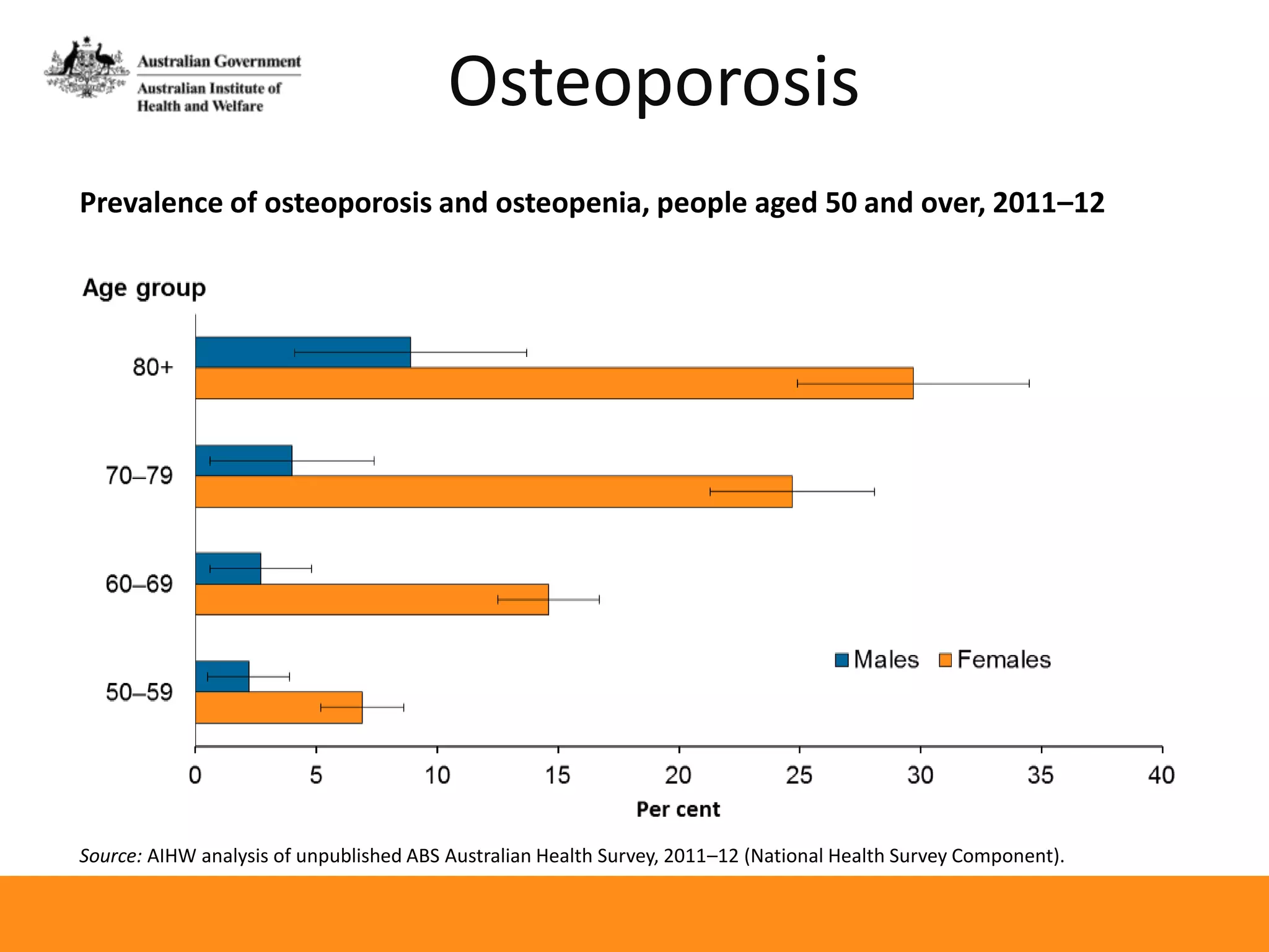 osteoporosis 3.ppt
