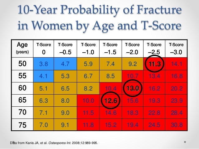 Osteoporosis Seminar 30 march 2015