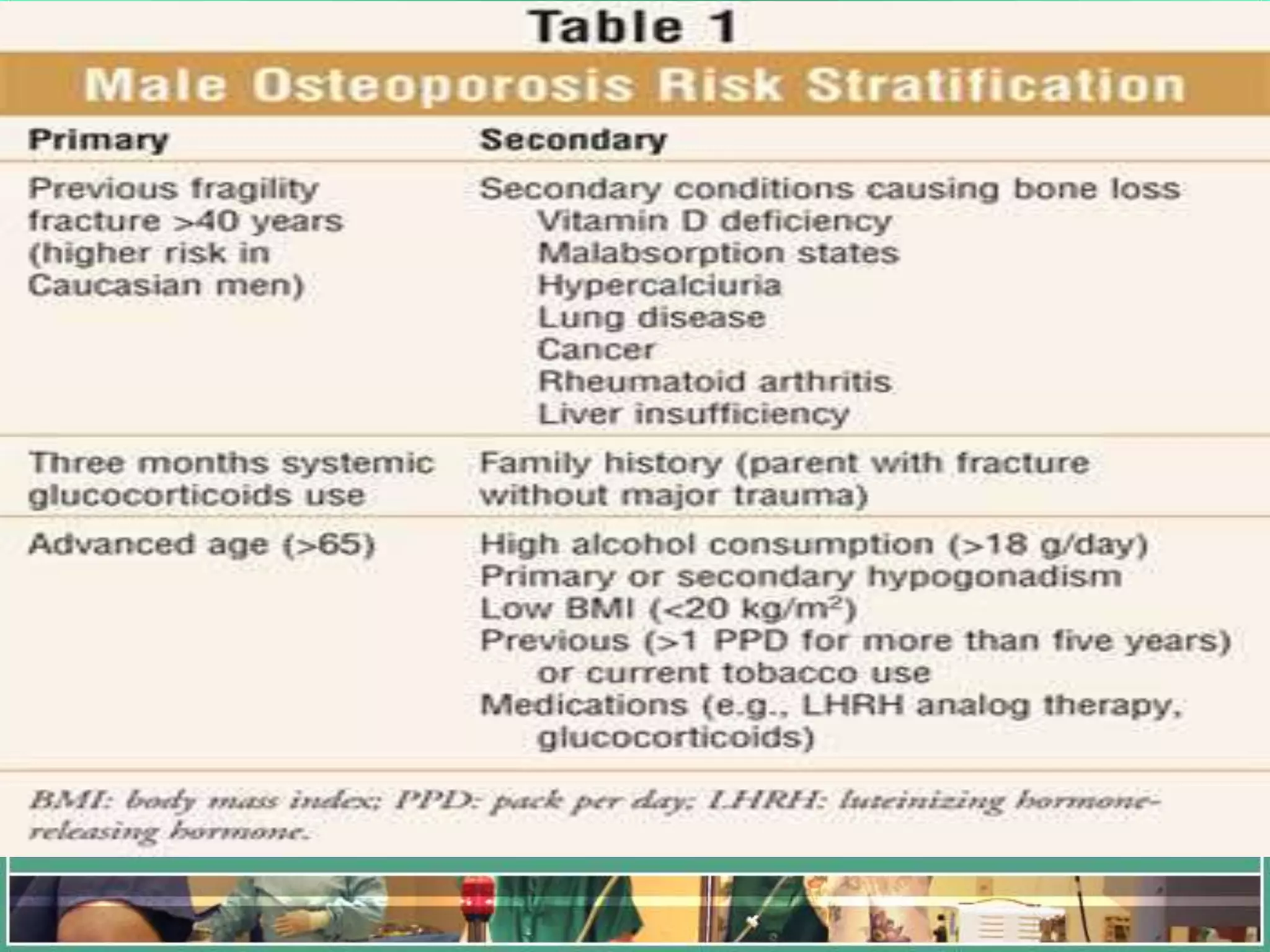 Osteoporosis & BMD Test | PPTX