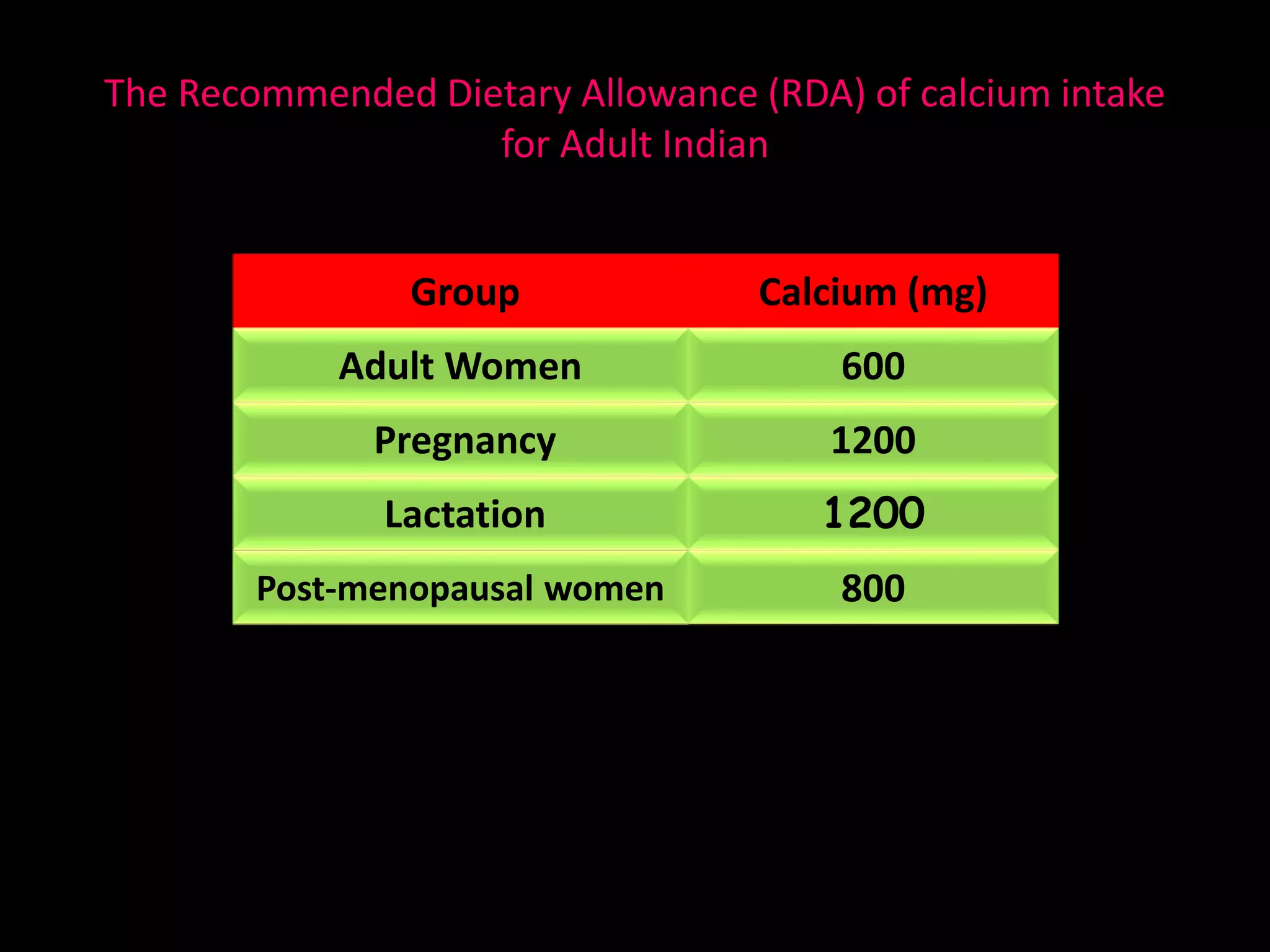 Osteoporosis & Menopause.pptx