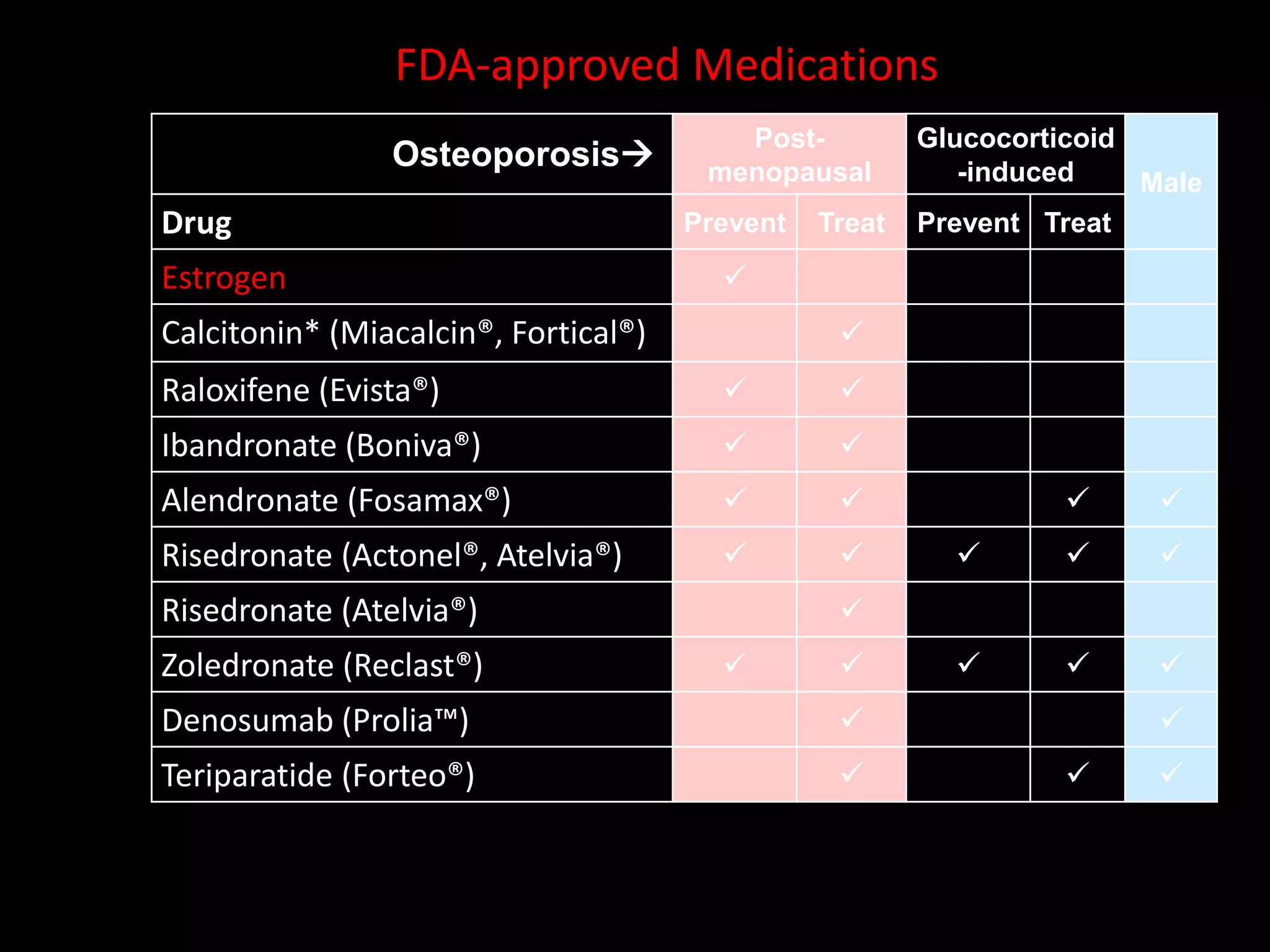 Osteoporosis & Menopause.pptx