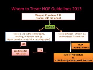 Osteoporosis & Menopause.pptx
