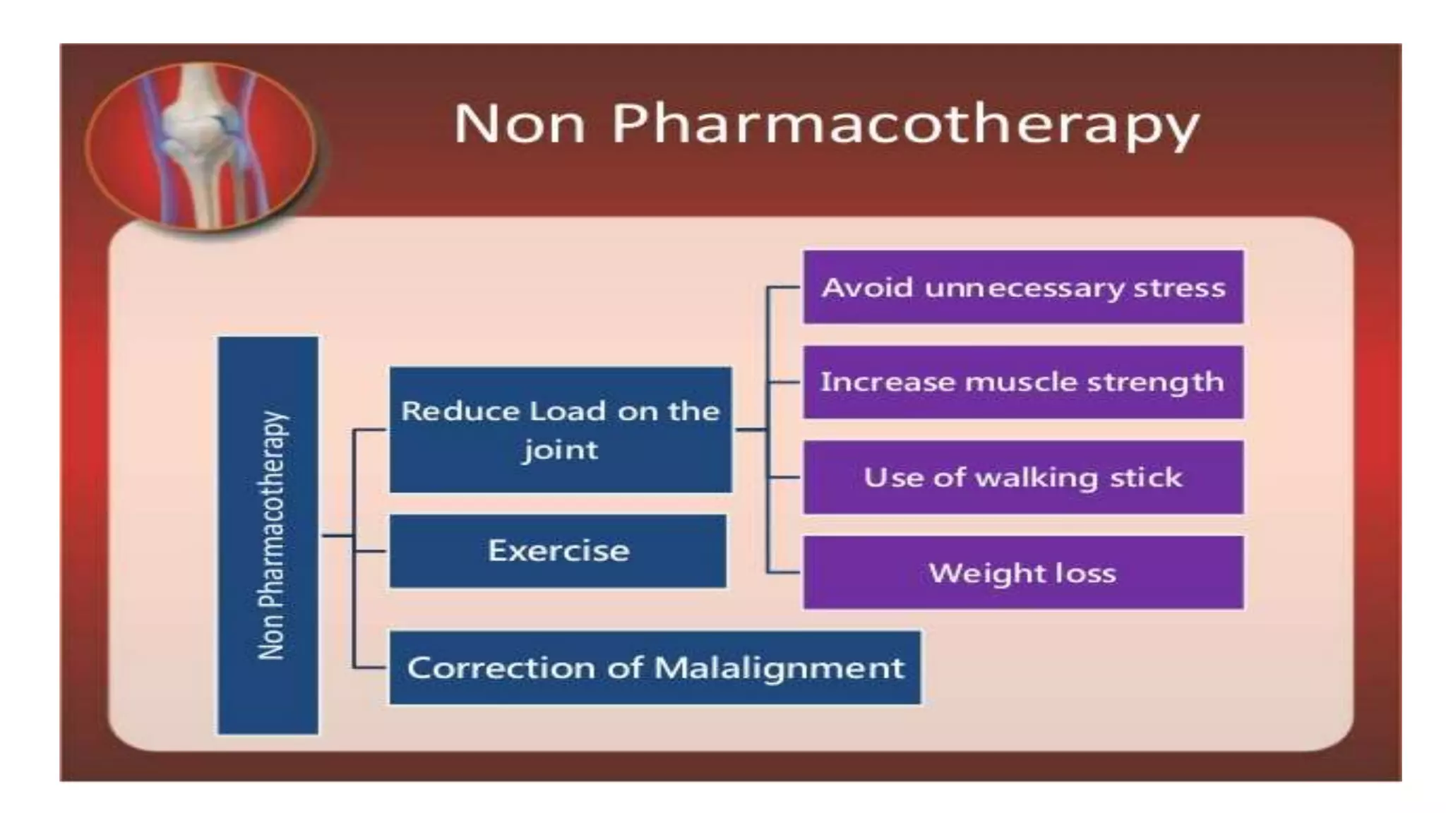 Osteoporosis & osteoarthritis | PPTX