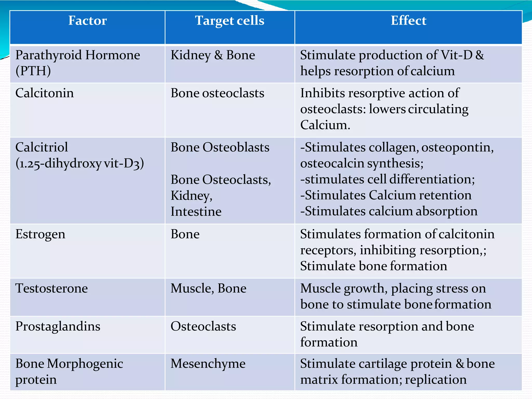 Osteoporosis | PPTX