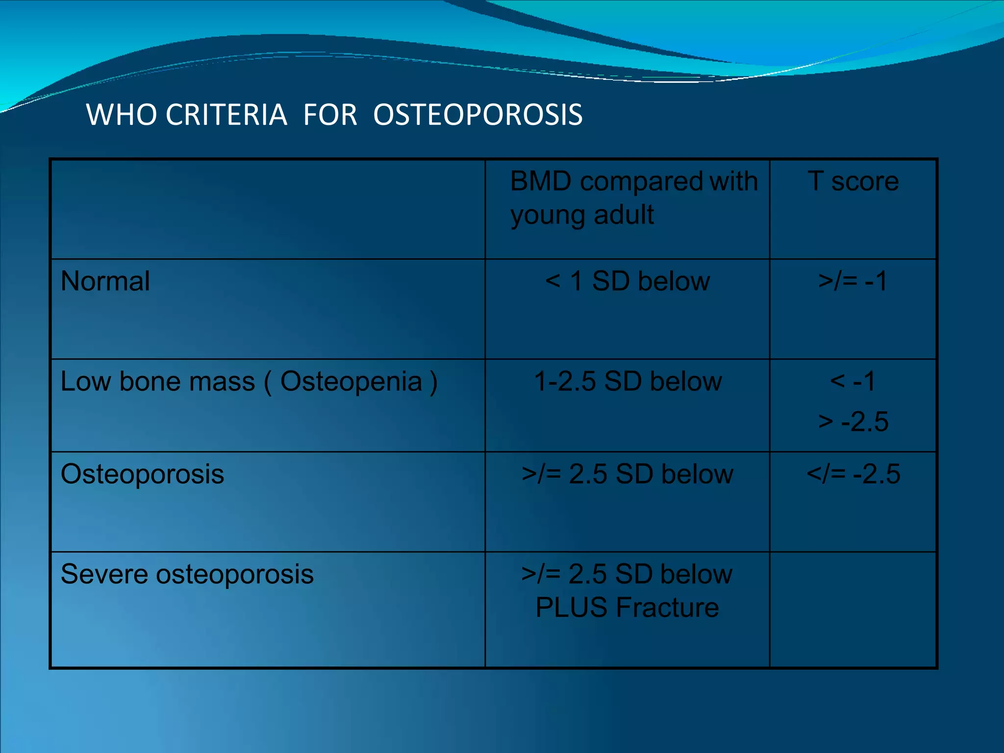 Osteoporosis | PPTX