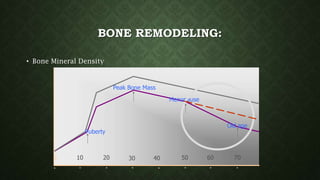 Osteoporosis | PDF