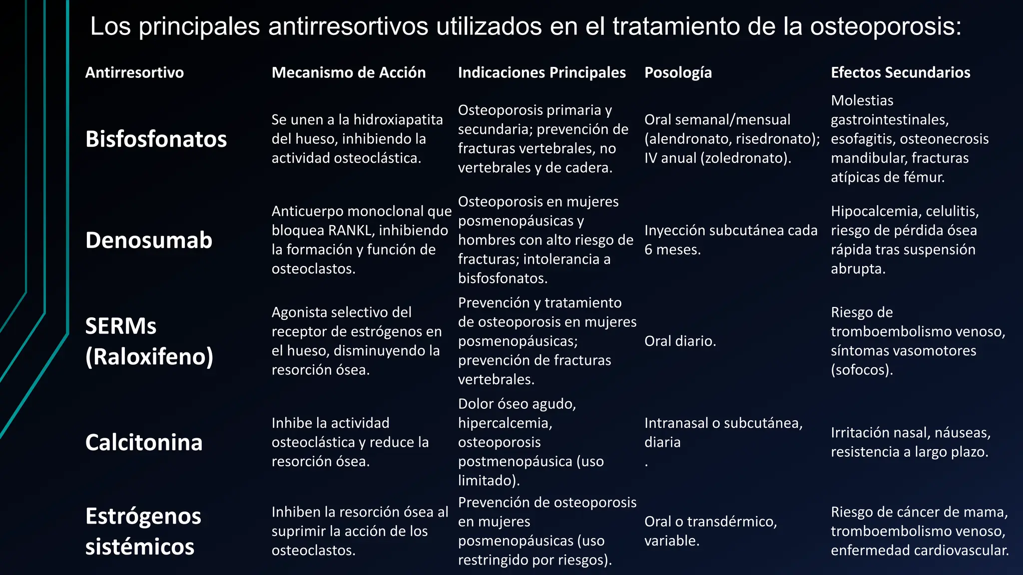 Osteoporosis En Reumatologia En El Adulto Mayor Pdf