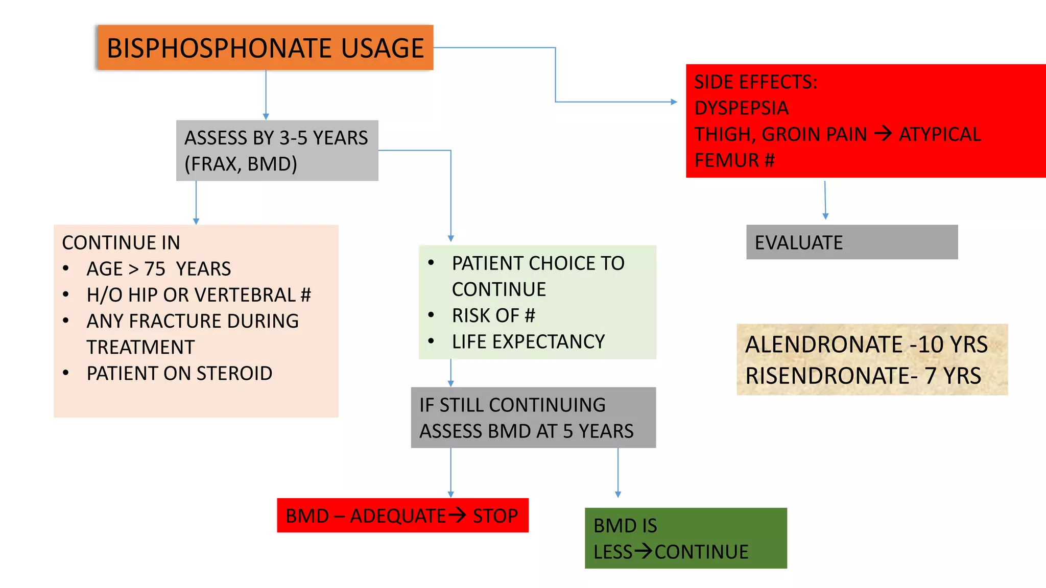 Osteoporosis treatment & surgical significance | PPTX