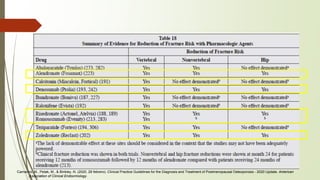 OSTEOPOROSIS Y OSTEOPENIA 2024 IMSS UMF9 | PPTX