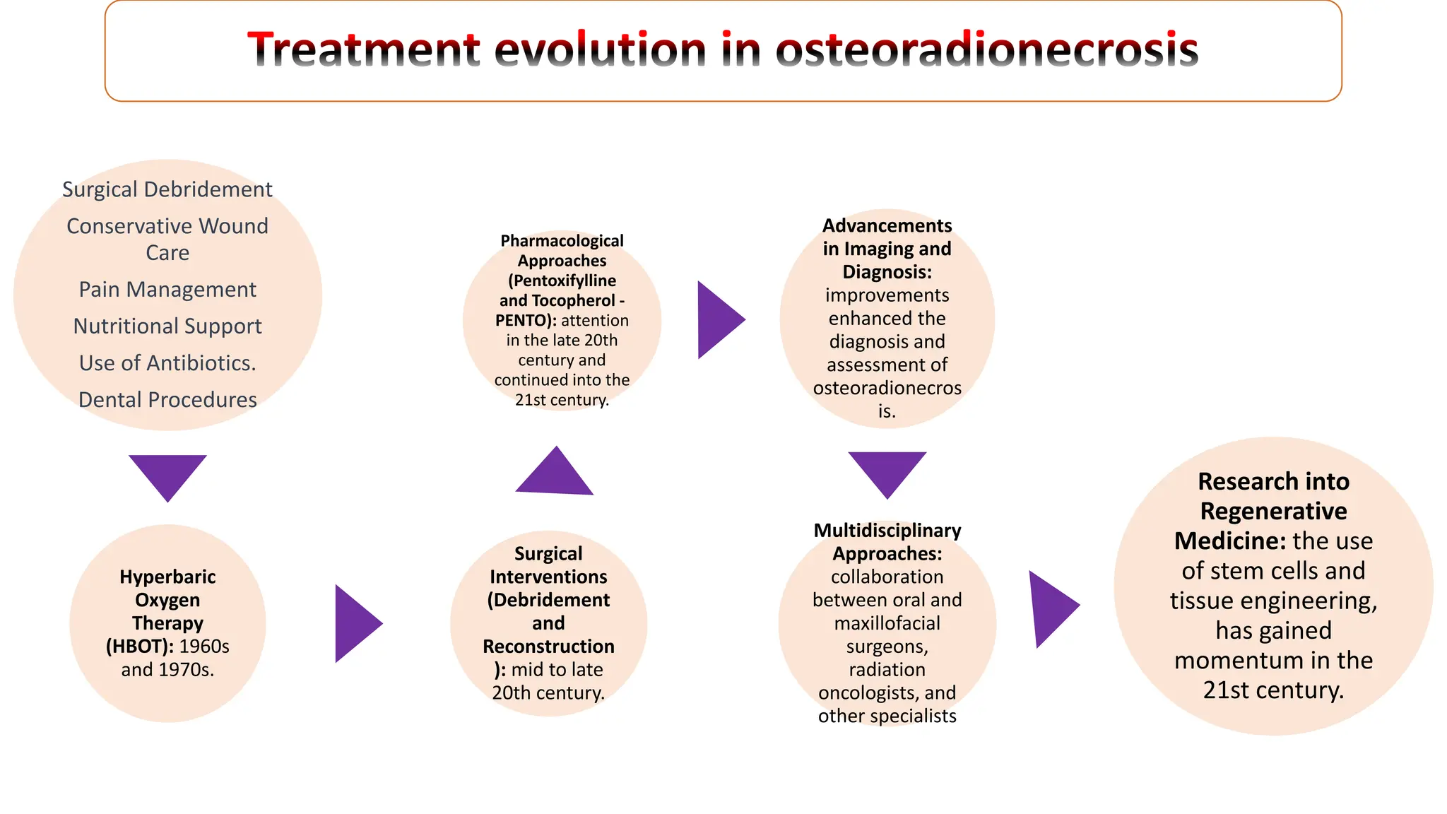 OSTEORADIONECROSIS.pptx