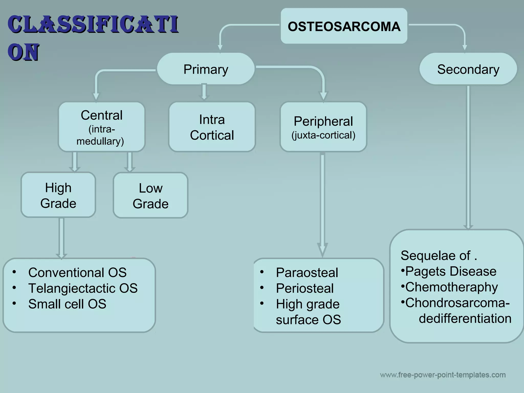 Osteosarcoma | PPT