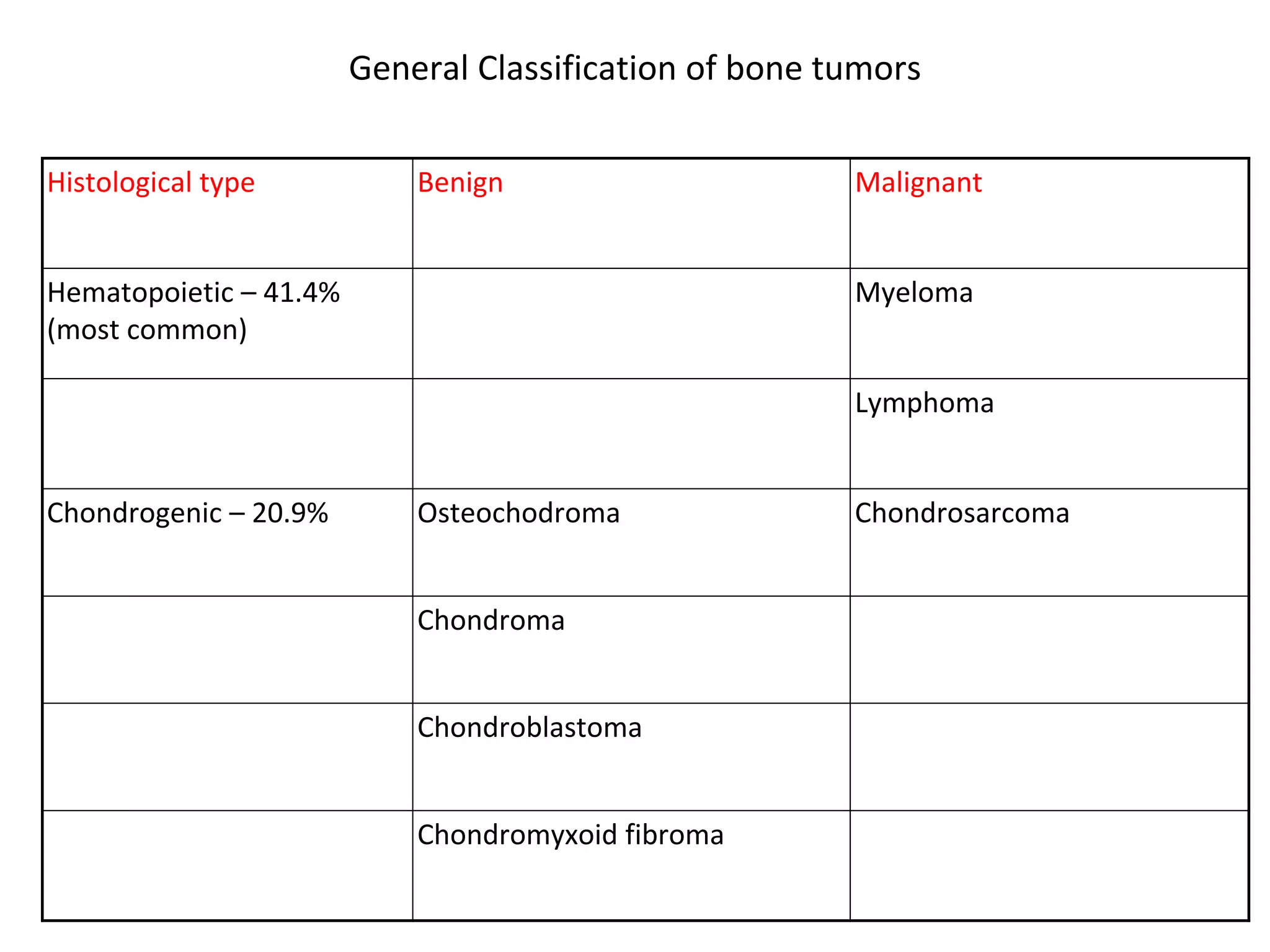 Osteosarcoma | PPTX