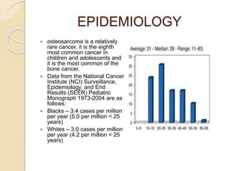 Osteosarcoma | PPTX