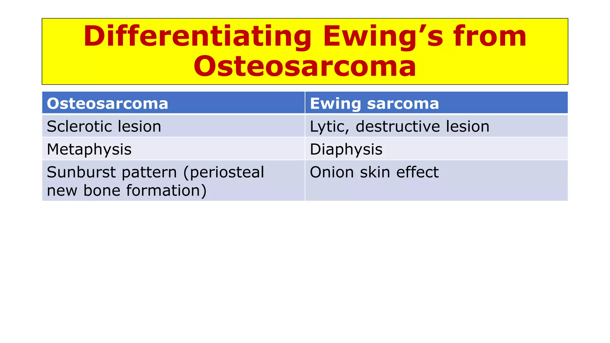 OSTEOSARCOMA | PPTX