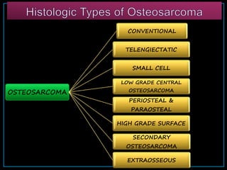 osteosarcoma.ppt