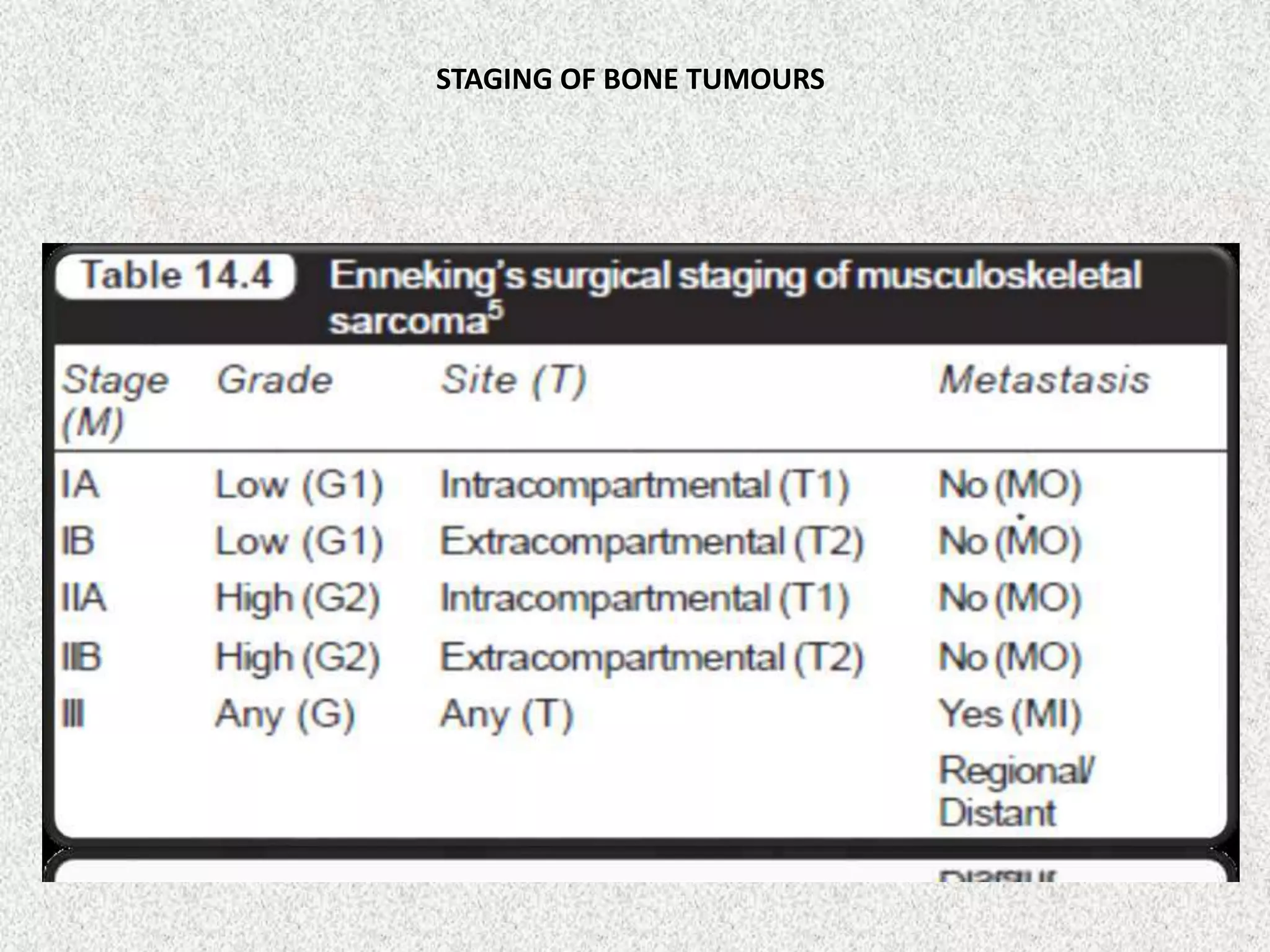 OSTEOSARCOMA.pptx