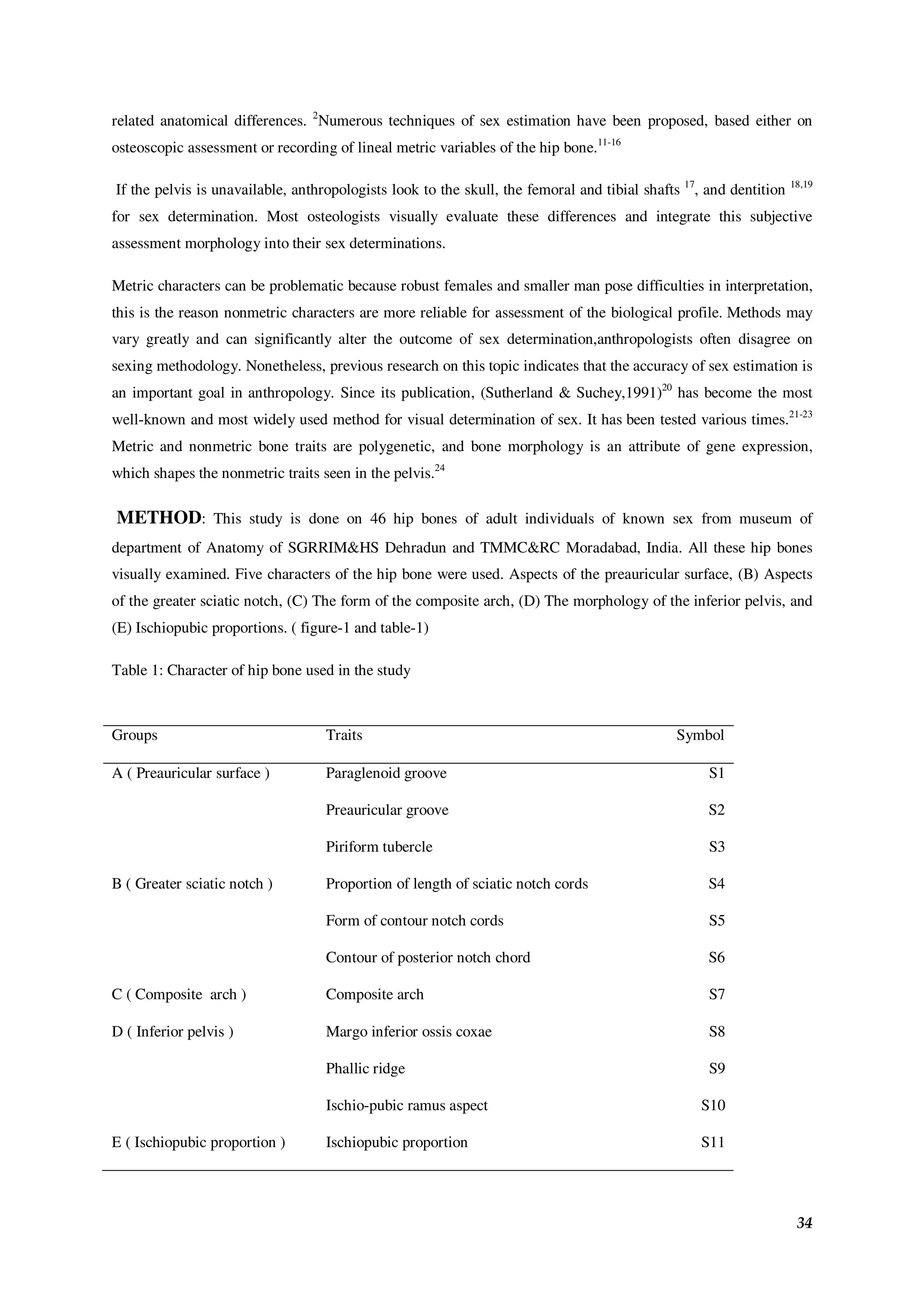 Osteoscopic Assessment Of Sexual Dimorphism In Hip Bone Acta Medica International Pdf