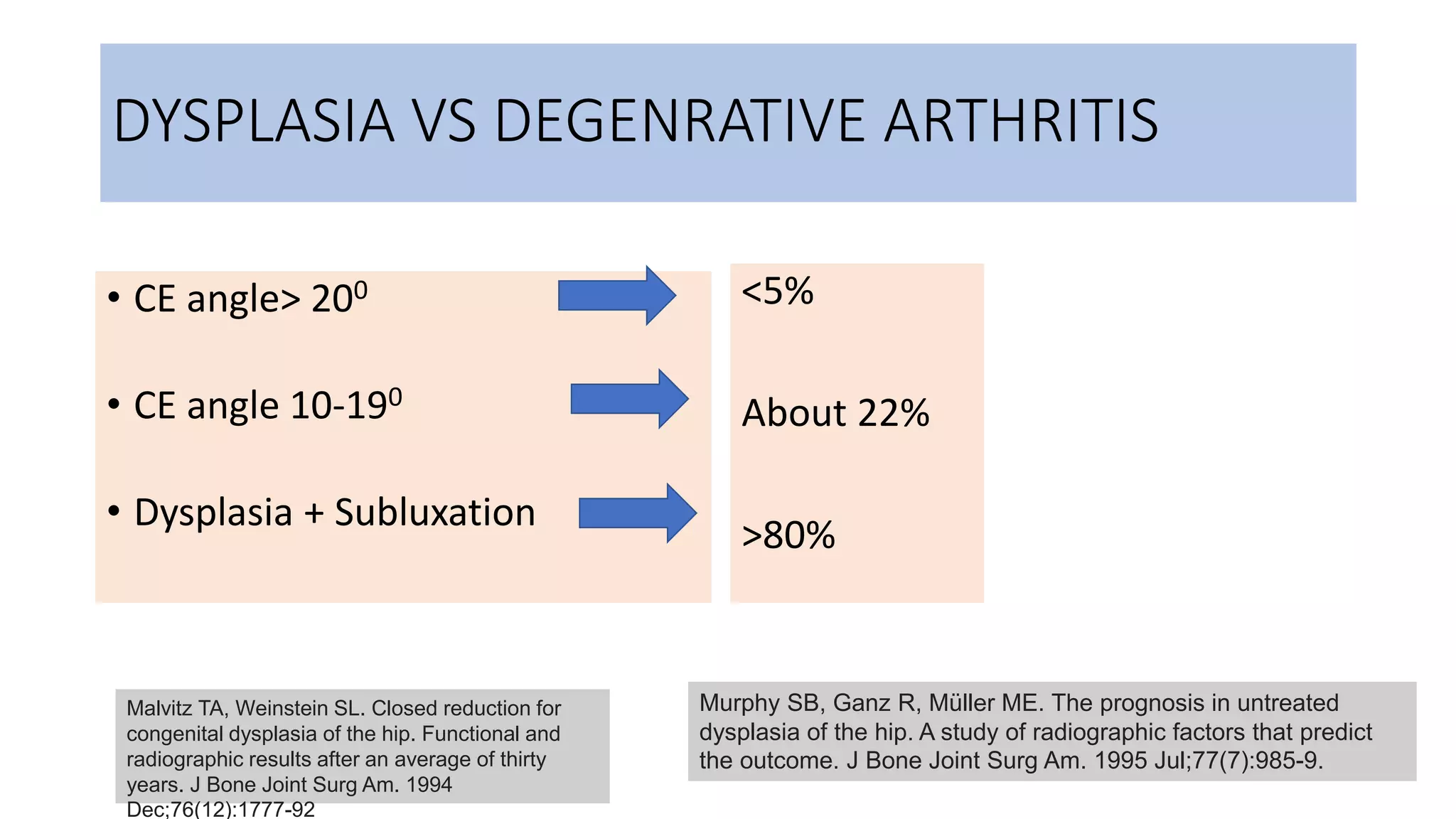 Osteotomies around hip in DDH | PPTX
