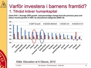 Investeringar i barns humankapital | PPT