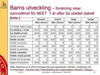 Investeringar i barns humankapital | PPTX