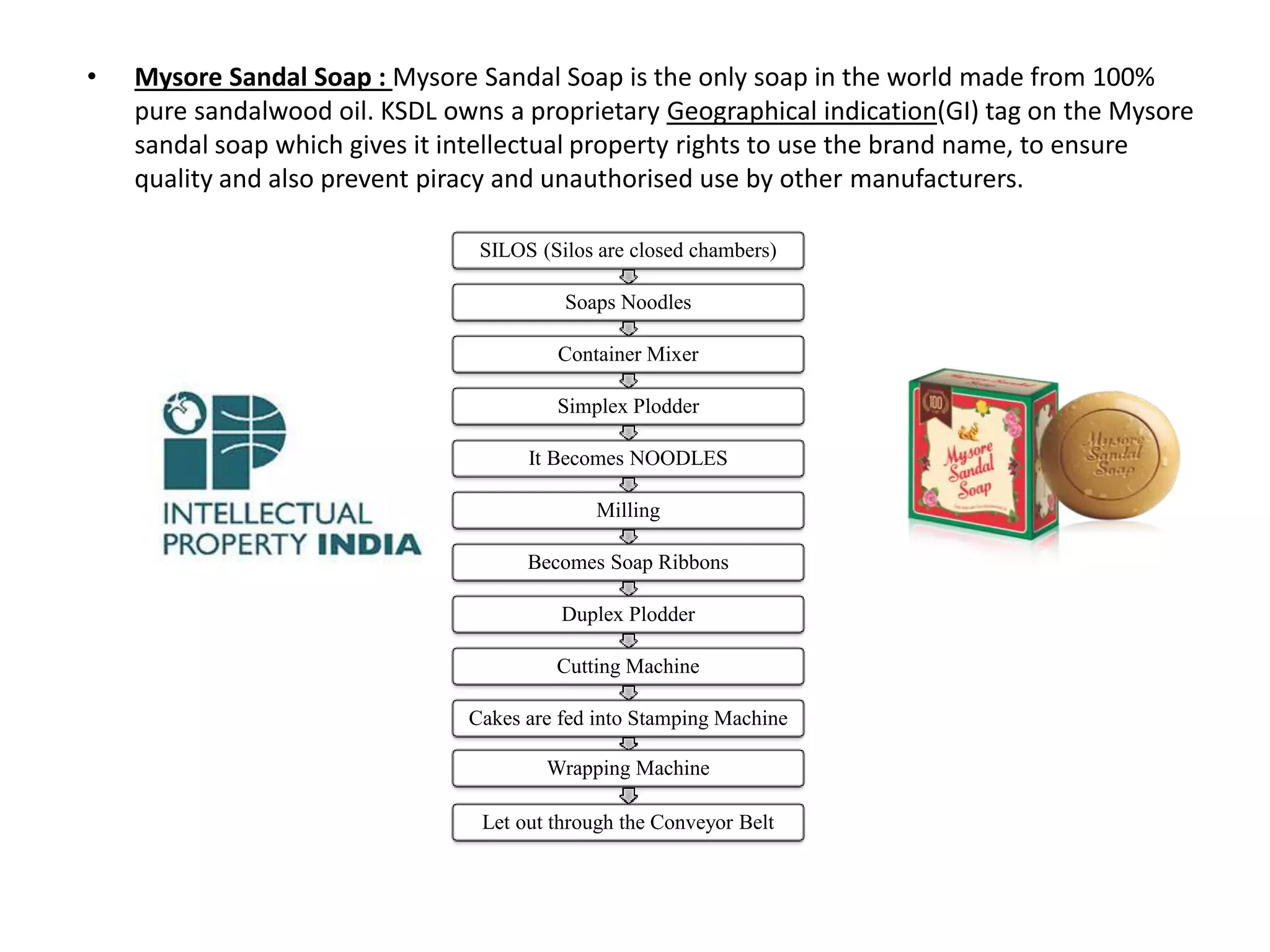 Karnataka Soaps and Detergent LTD | PPTX