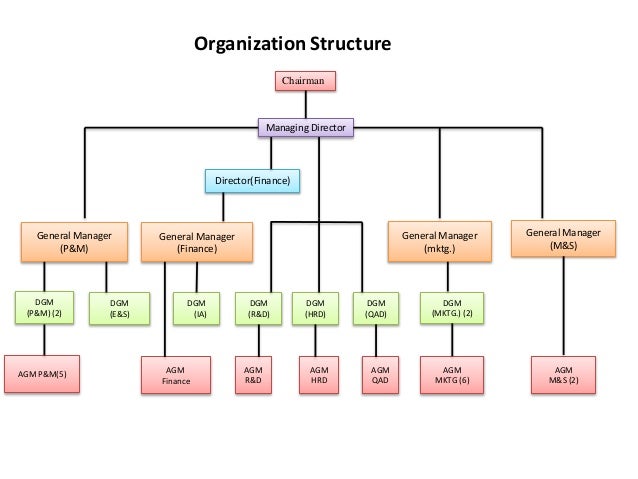 Karnataka Soaps and Detergent LTD