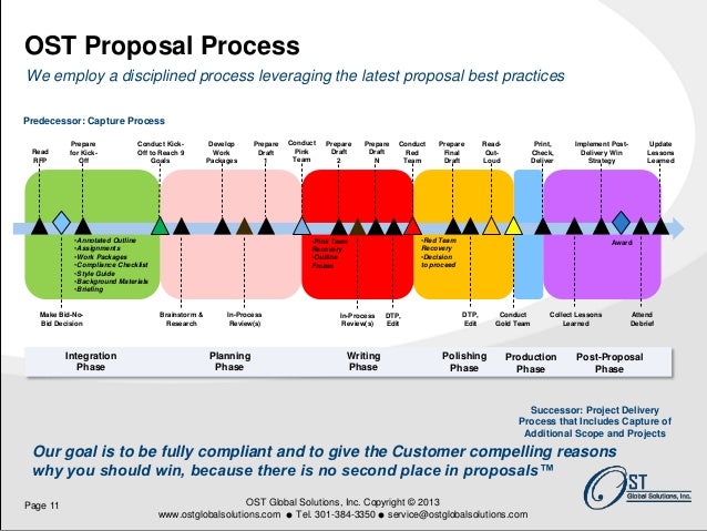 OST Global Solutions Capabilities Statement