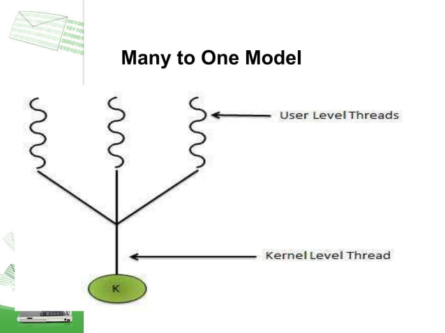 Thread (Operating System) | PPTX