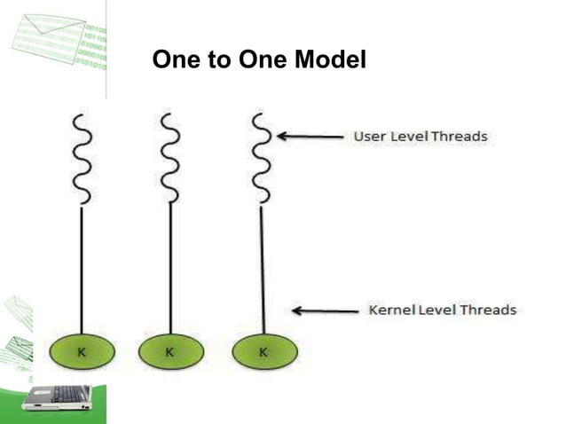 Thread (Operating System) | PPTX