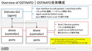 Introduction to Ostinato , network packet crafting and generator. | PPT