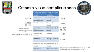Ostomias DIGESTIVA, COLOSTOMIA, ILIOSMIA | PPTX