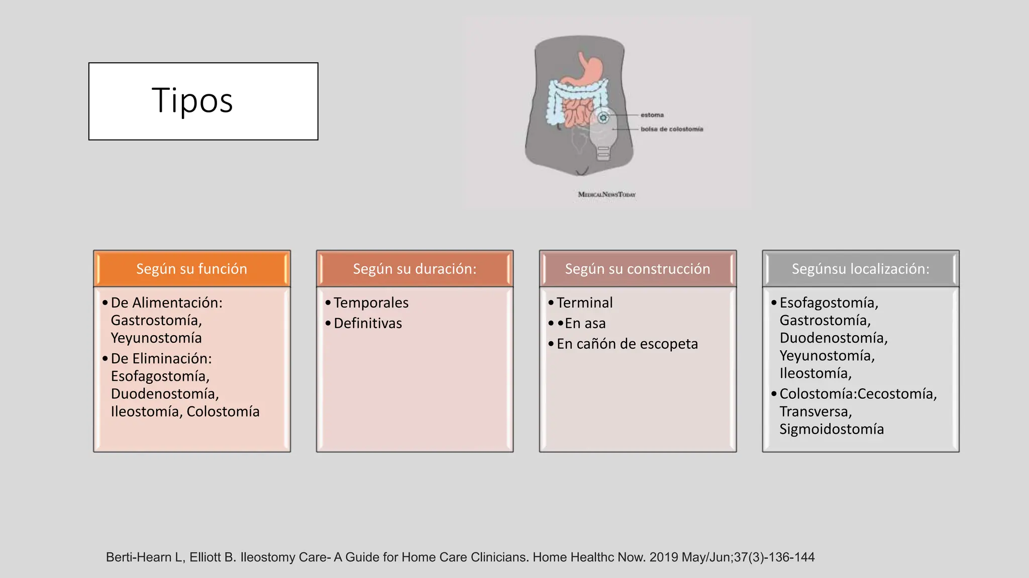 clasificacion de ostomias ficha .pptx
