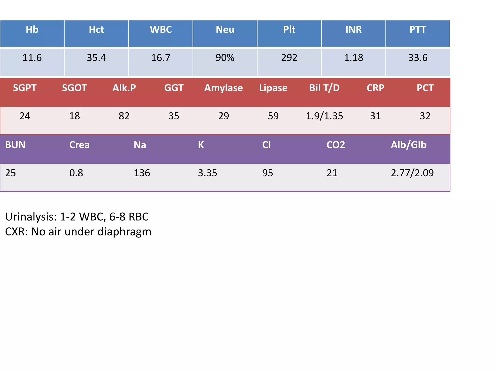 Surgical COnsiderations of Ostomy Creation | PPT