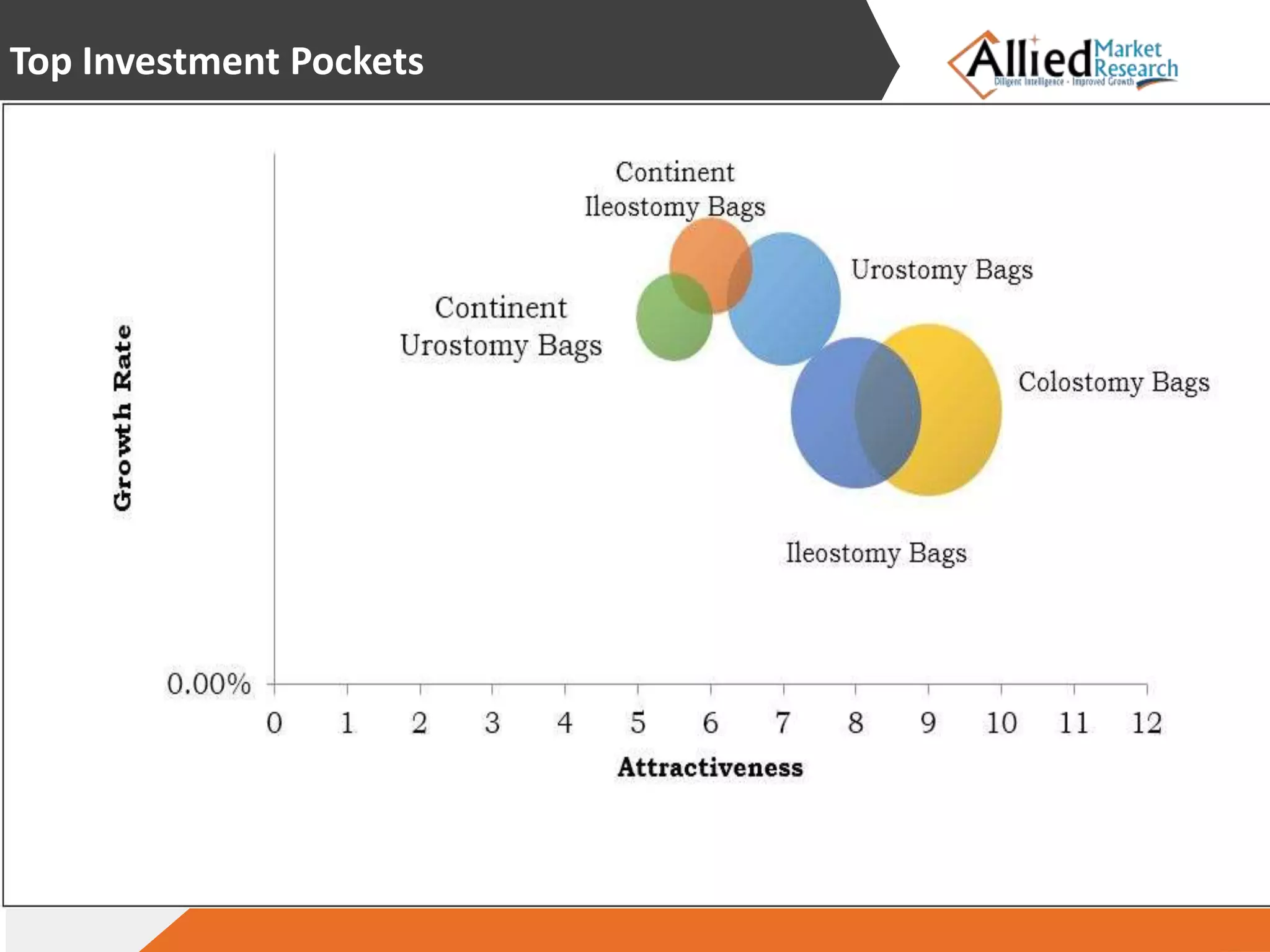 Ostomy drainage bags | PPT